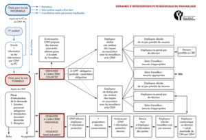 Fiche 6.2. Demande d'intervention psychosociale - Abbet