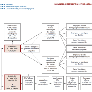 Fiche 6.2. Demande d'intervention psychosociale - Abbet