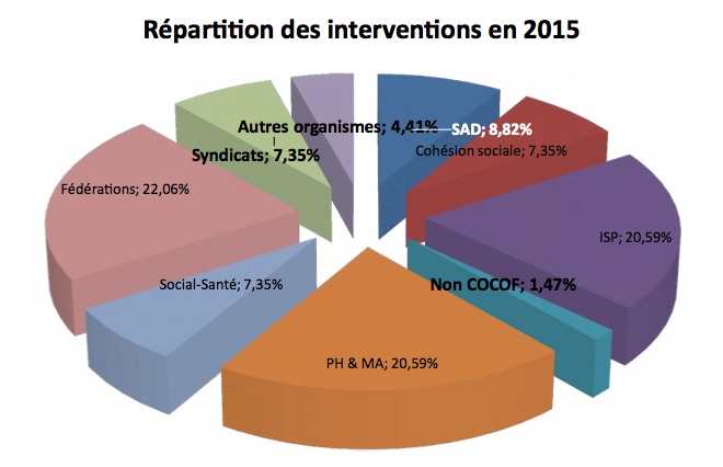 Activiteitenverslagen 2015 - Abbet