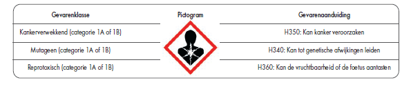 Blad 10.3.1. Kankerverwekkend, mutageen en reprotoxisch middel (CMR ...